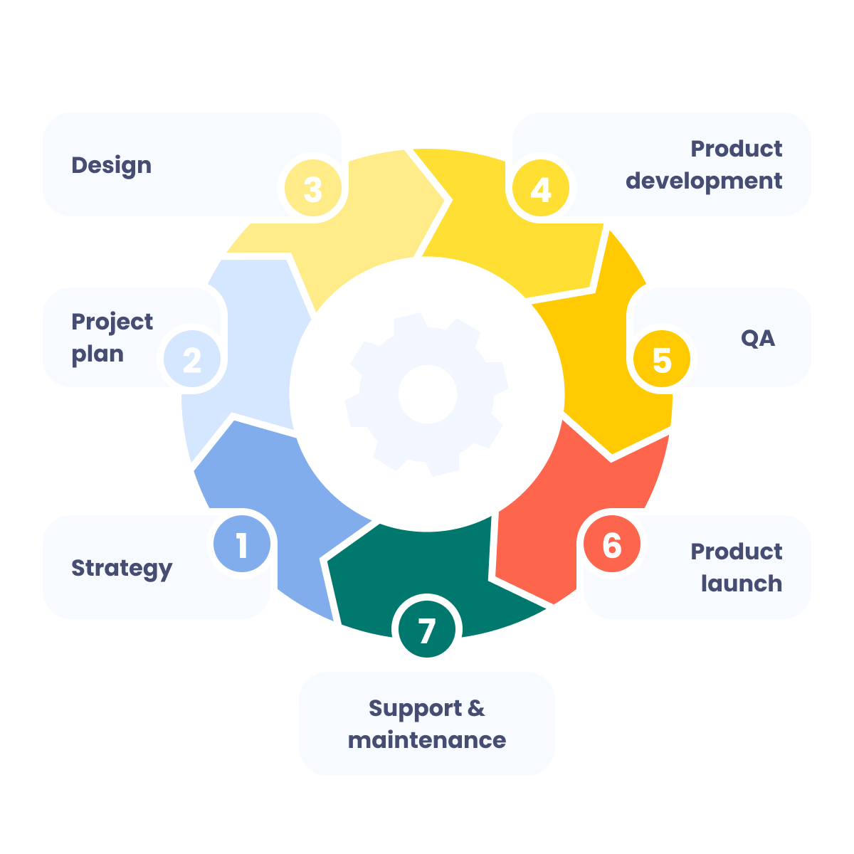 LMS Development Company - AnyforSoft